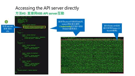 Cncf Explore K8sapi Ppt Free Download