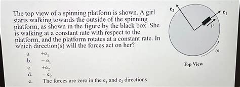 solved the top view of a spinning platform is shown a girl