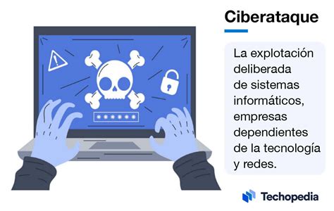 Cómo funciona un ciberataque Principales tipos y características
