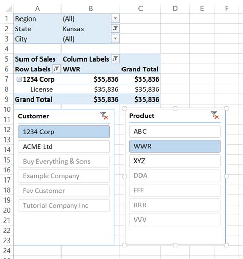 The Ultimate Guide To Pivot Tables In Excel Best Excel Tutorial