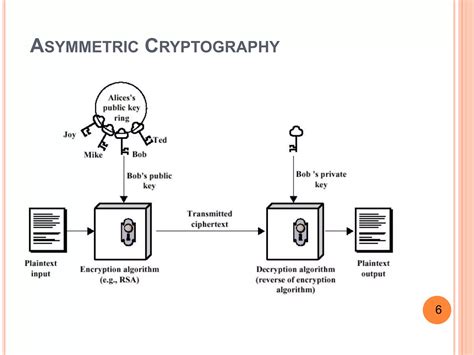 Topic1 Substitution Transposition Techniques Pptx