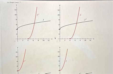 Solved A Find The Domains Of Domain Of F Domain Of F−1 B