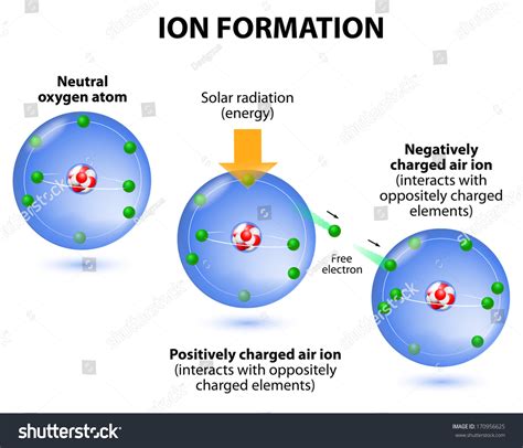 Ionization Example Oxygen Process Which Neutral Stock Vector 170956625