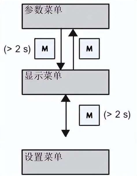 西门子v20变频器基本应用案例（硬件接线及参数设置） 变频器维修保养常识 旭兴达自动化官方网站
