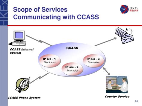 Ppt Investor Account Service In Ccass Powerpoint Presentation Free