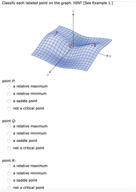 Solved Classify Each Labeled Point On The Graph HINT See Chegg