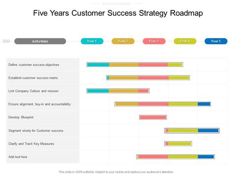 Customer Success Roadmap Template