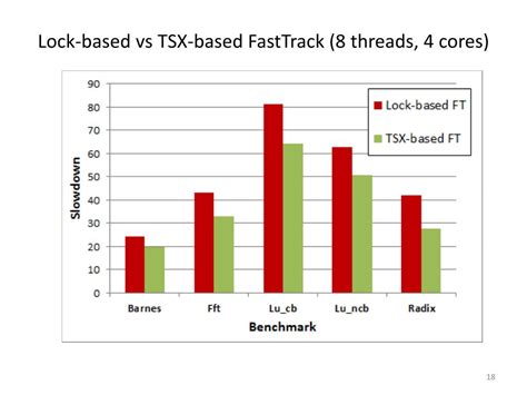 ppt accelerating precise race detection using commercially available