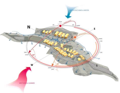 10 Things To Remember While Designing Energy Efficient Structures Rtf Rethinking The Future