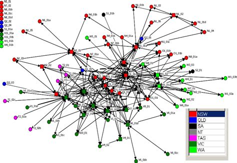 Aggregate Ego Net Diagram Download Scientific Diagram