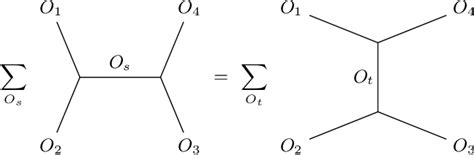 Figure 1 From Conformal Invariance And Multifractality At Anderson Transitions In Arbitrary