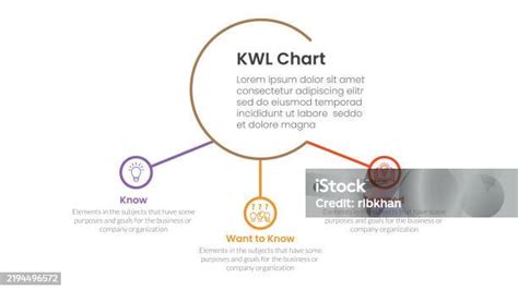 Kwl 차트 인포그래픽 슬라이드 프리젠 테이션을 위해 연결된 큰 원과 작은 원이있는 3 포인트 0명에 대한 스톡 벡터 아트 및 기타 이미지 Istock