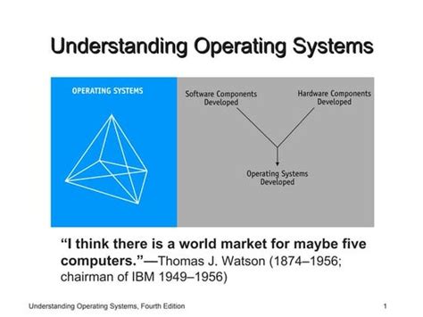 Operating System Ppt
