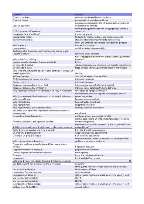 Algoritmi E Strutture Dati Pegaso Panieri Di Algoritmi E Strutture Di