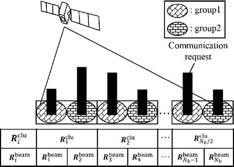 figure 1 from flexible resource allocation with inter beam interference