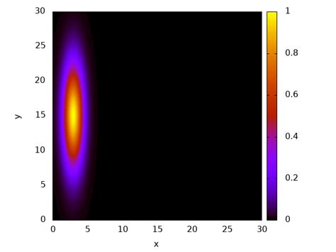 Github Andrei Lzmultithreaded Advection Calculations Multithreaded Program To Simulate The