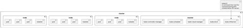 How To Make This Diagram Less Wide PlantUML Q A