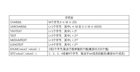 深入浅出mysql 选择合适的数据类型 程序员大本营