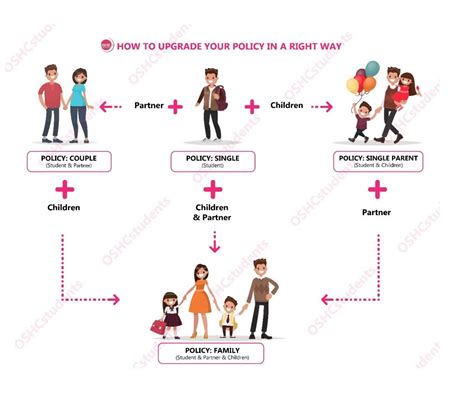 Understand OSHC Policies Including Pregnancy Related Services OSHC BabeS