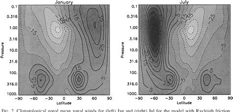 Figure 2 From Impact Of A Spectral Gravity Wave Parameterization On The Stratosphere In The Met