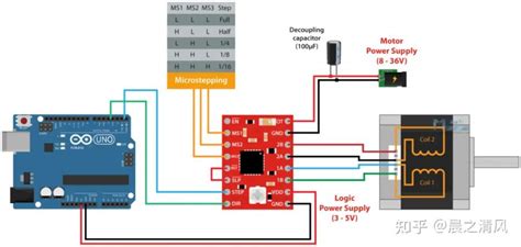Arduino Uno开发板电机驱动扩展版cnc Shield V30硬件说明 知乎