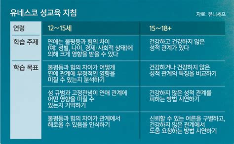 교제폭력 당해도 인지 못해 “믿을 만한 성교육 지침 필요” 심층기획 학교 성교육 ‘유명무실