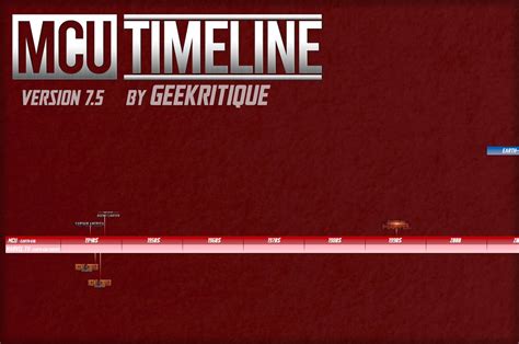 Dakota Chronicler On Twitter Heres The Latest Version Of Geekritiques Mcu Timeline V75