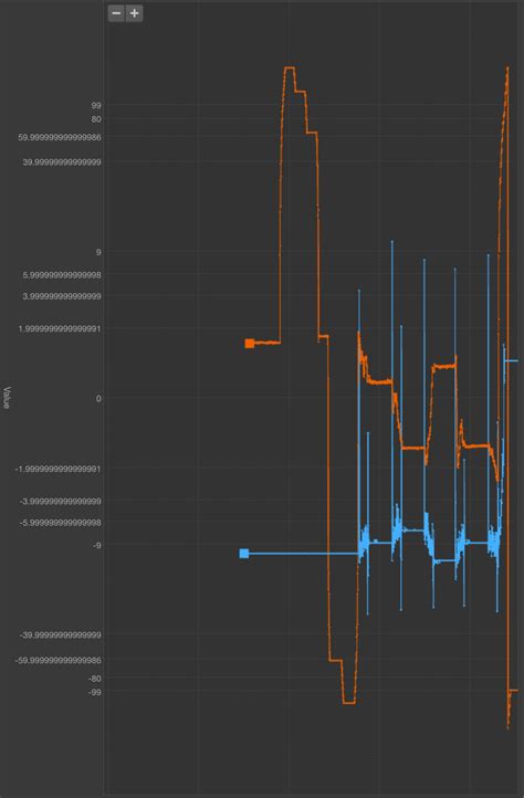 Plot Logarithmic Axis Log Plots · Issue 2297 · Nasaopenmct · Github
