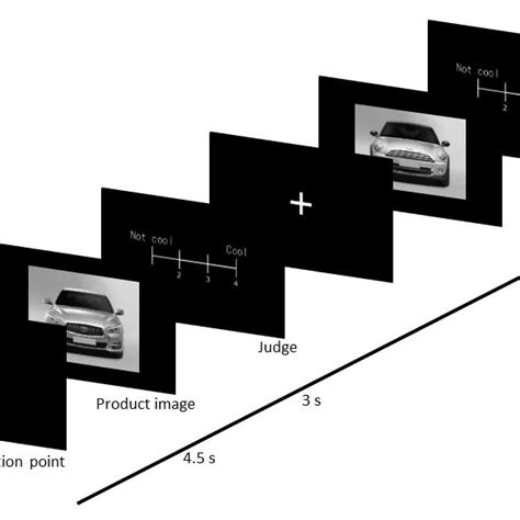 Experimental Design Of The Aesthetic Evaluation Task Download Scientific Diagram