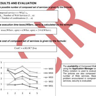 Performance Interpretation Graph Download Scientific Diagram