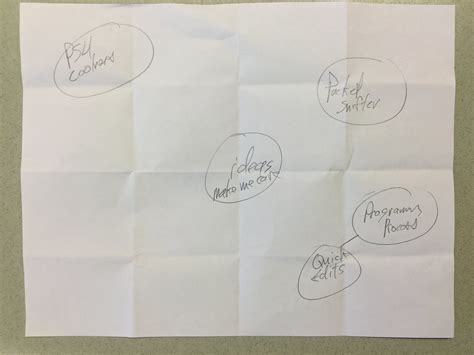 brainstorm for code is a team sport spent 10 minutes brain… flickr