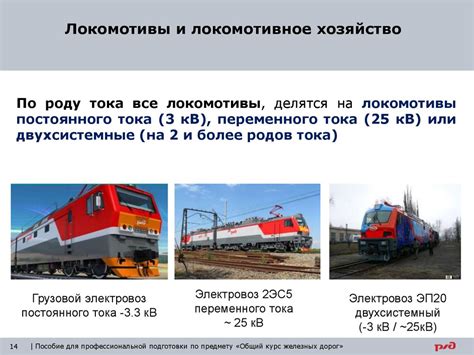 Подвижной состав Общий курс железных дорог презентация онлайн