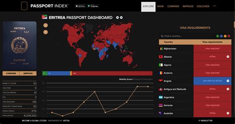 Eritrea Passport Dashboard Passport Index