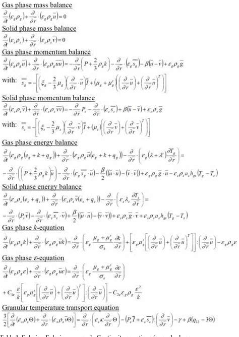 Table 1 From Gas Solid Heat And Mass Transfer Intensification In Rotating Fluidized Beds In A