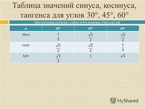 Таблица синусов и косинусов распечатать