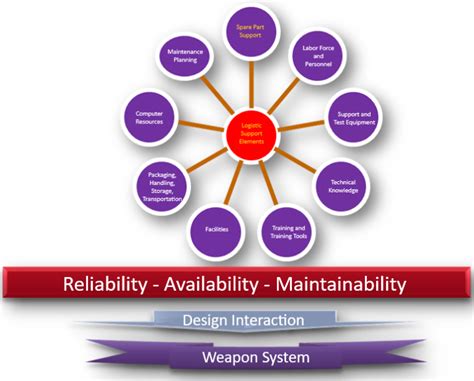 Logistic Support Gmka Defense Inc