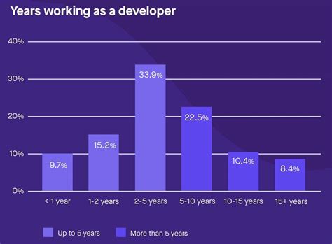 Kotlin生态调查结果出炉：超过6成的开发者用过kotlin了androidiospusherinfoq精选文章