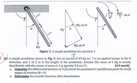 Solved Figure 3 ﻿a Simple Pendulum For Question 3q3 ﻿a