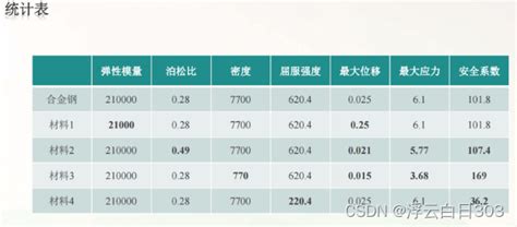 Solidworks 有限元分析学习（五）对称问题 新手入门及常见问题解决solidworks分析时对称切割设置 Csdn博客