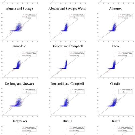 mean relative error mre of the global radiation estimates for models