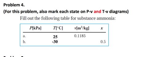 Solved Fill Out The Following Table For Substance Ammonia Chegg