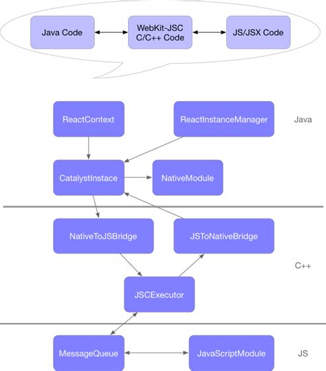 20分钟理解react Native For Android原理 Doslins Blog