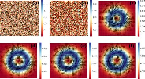 Figure 5 From Active Brownian Particles Can Mimic The Pattern Of The Substrate Semantic Scholar