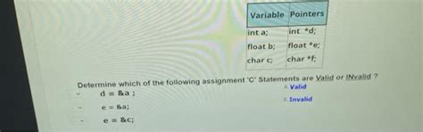 Solved Variable Pointers Int A Float B Char C Int D