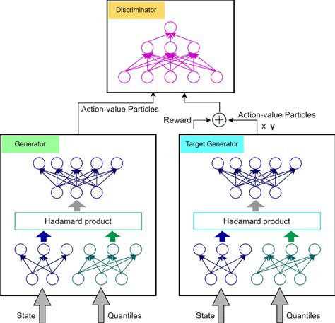 The Architecture Of Gannoisynet Download Scientific Diagram