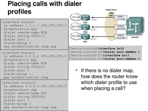 PPT Dialer Profiles PowerPoint Presentation Free Download ID