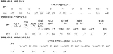 1J50坡莫合金多少钱一公斤铁镍软磁合金1J50的力学性能 哔哩哔哩