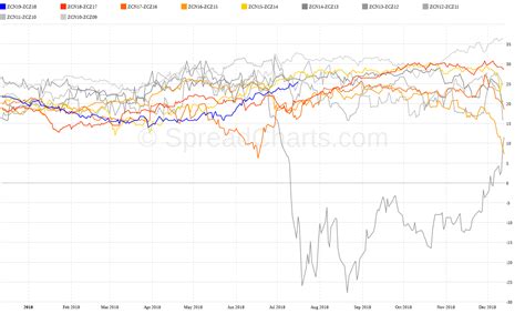 Commodity Spreads 15 Why The Seasonality Is Not Enough SpreadCharts Com