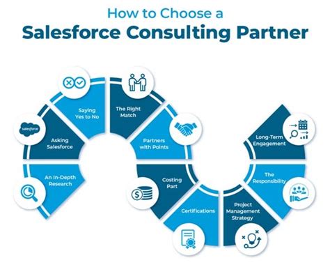 Benefits Of Salesforce Consulting Partner By Larryjustus Mar 2024