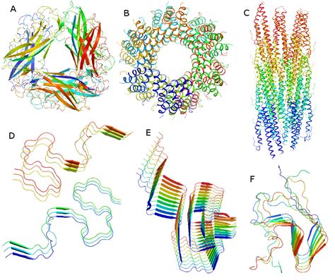 מחקרים מבניים אטומי בקנה מידה של הרכבות Macromolecular על ידי תהודה